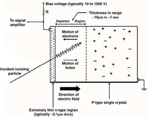 semiconductor detector diagram