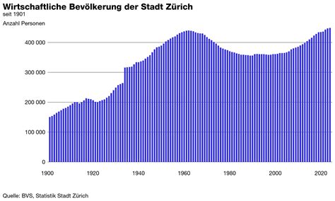 Showcase How To Create Ggplots With Styling According To The City Of