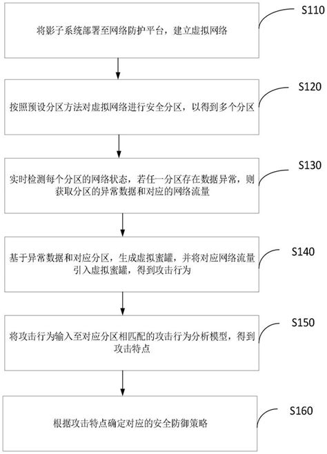 Network Security Protection Method And System Eureka Patsnap