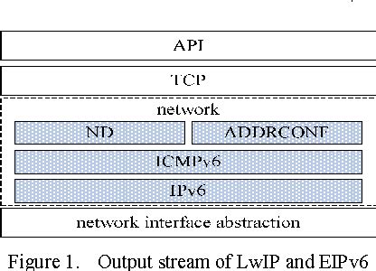 Figure From A New Design Of Embedded IPv IPv Dual Stack Protocol Semantic Scholar