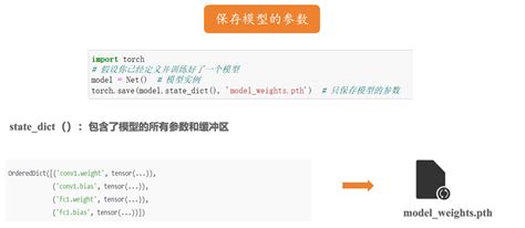 图解入门pytorch Pytorch 入门 Csdn博客