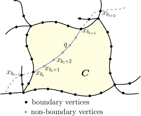 Figure From All Pairs Shortest Path Algorithms For Planar Graph For Gpu Accelerated Clusters