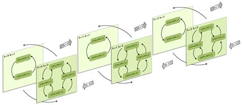 Sensors Free Full Text A Hybrid Handover Scheme For Vehicular Vlc