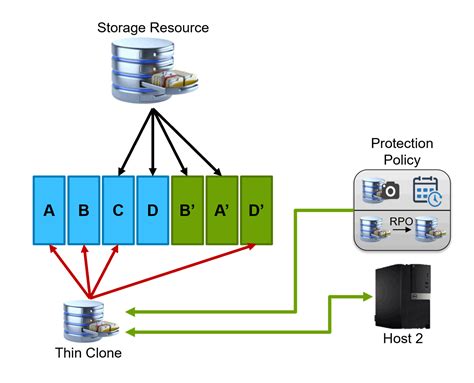 Thin Clone Overview Dell Powerstore Snapshots And Thin Clones Dell Technologies Info Hub