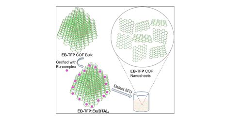 Fabricating Nanosheets And Ratiometric Detection Of 5 Fluorouracil By Covalent Organic Framework