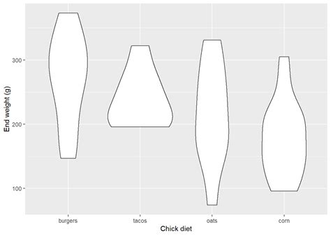 Lesson 5 More Ggplot Introranger