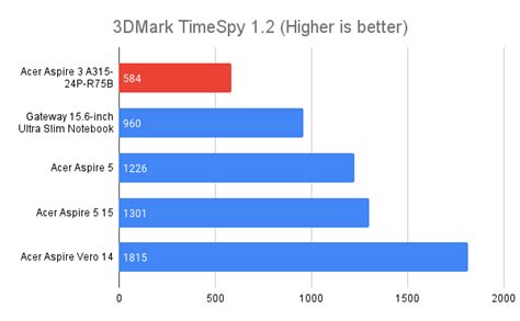 Acer Aspire 3 Review A Standout Budget Laptop PCWorld