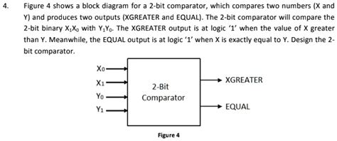 SOLVED: Figure 4 shows a block diagram for a 2-bit comparator, which compares two numbers (x and ...