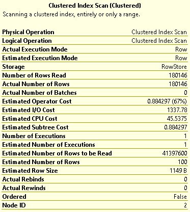 Does Sql Server Storage Engine Share The Clustered Index Scan Results