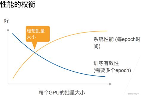 Pytorch深度学习实战lesson32pytorch 32 Csdn博客