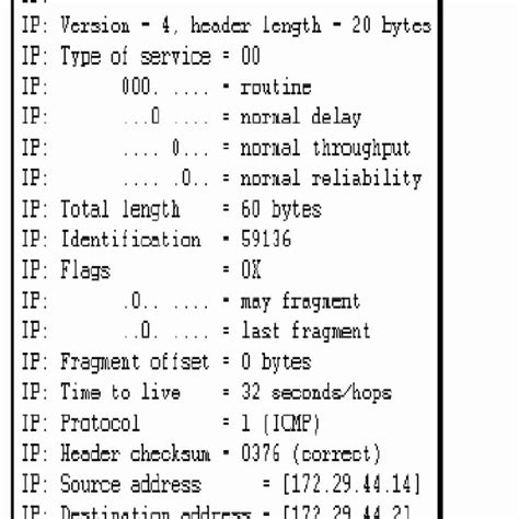 IP Header During The Transmission Of An Internet Control Message Download Scientific Diagram