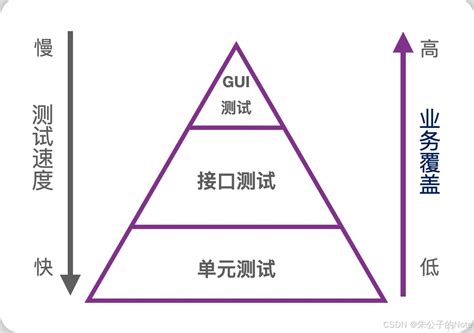 Python实现自动化测试的全指南python脚本之家