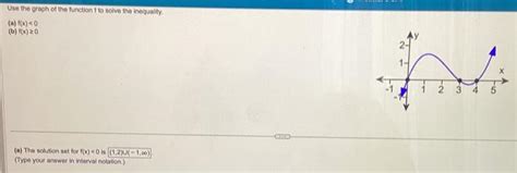 Solved Use The Graph Of The Function F To Solve The Chegg Com