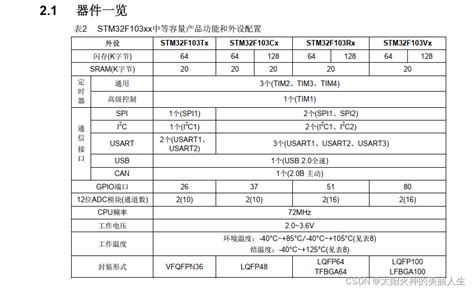Stm32 三种开发方式：寄存器、标准库函数、hal库stm32的hal和库函数 Csdn博客
