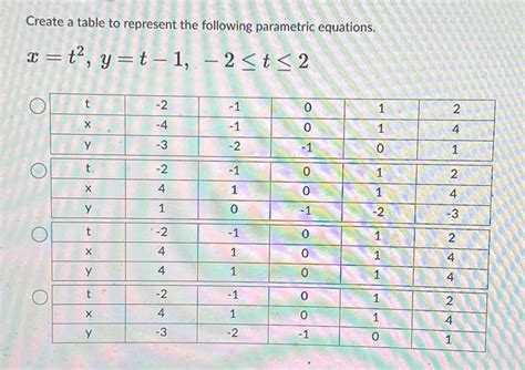 Solved Create A Table To Represent The Following Parametric Equations Xt2 Yt 1 2≤ T≤ 2