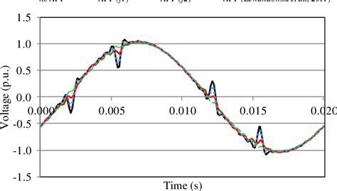 Figure 10 From Sizing Of Active Power Filters Using Some Optimization Strategies Semantic Scholar