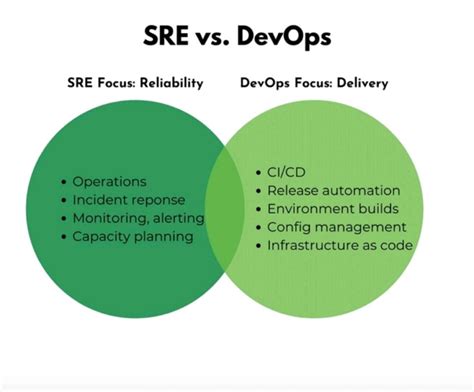 haithem mihoubi on linkedin testing business devops work team