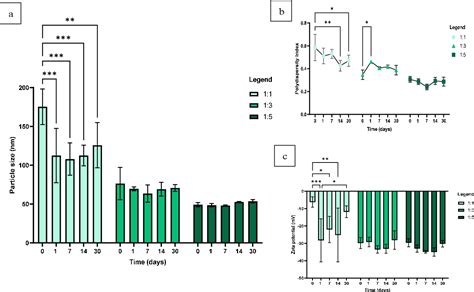 Table 1 From Selenium Nanoparticle Activity Against S Mutans Biofilms