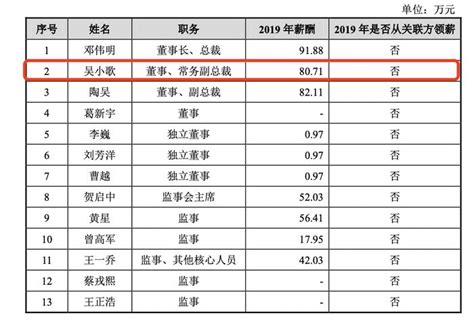 中伟股份赴港IPO前董事长邓伟明之子进入董事会妻子退任高管 财经头条