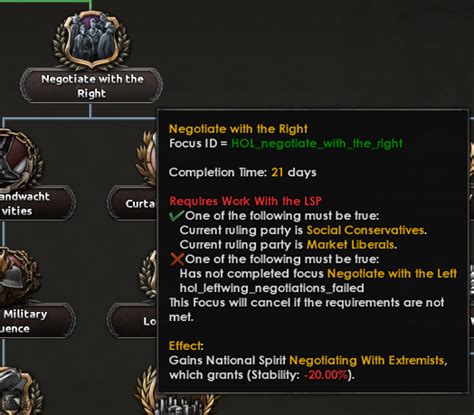 Hol Broken Loc · Issue 15539 · Kaiserreich Kaiserreich 4 Bug Reports · Github