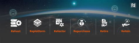 6rs Of Cloud Migration Strategies Nirvana Lab
