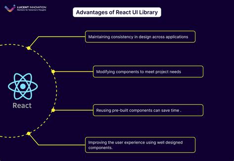 Best React UI Libraries 2024: Enhance Your Development Game