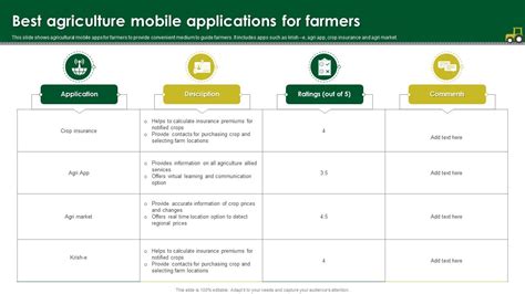 Best Agriculture Mobile Applications For Farmers Ppt Slide