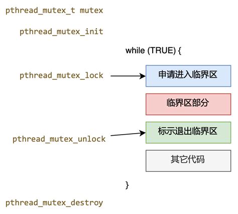 Atomic And Mutex