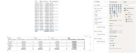 solved grouping revenue by a measure microsoft fabric community