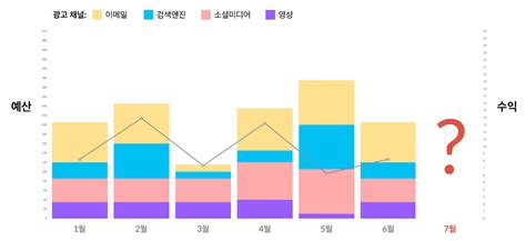 광고 수익 예측 모델 학습 및 모델 추론 애플리케이션 개발 Feat Snowflake Snowpark Streamlit