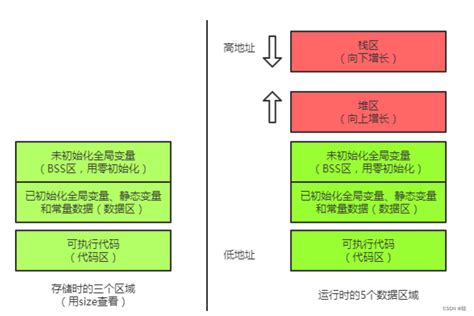系统移植 交叉编译工具链 c语言 strip objdump csdn博客