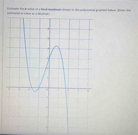 Solved Estimate The X Value Of A Local Maximum Shown In The
