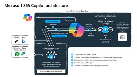 Microsoft Copilot The Future Of Ai Powered Productivity In Business