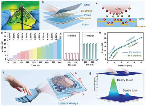 Highly Flexible And Intrinsically Stretchable Self‐power Sensor Array