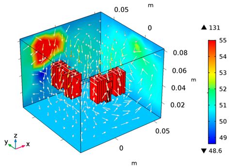 Thermal Analysis And Junction Temperature Estimation Under Different
