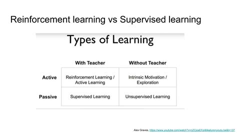 Reinforcement Learning In A Nutshell PDF Strategy Video Games Video Game Genres