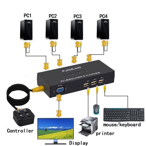Port Usb Vga Kvm Switch Vga Switch Wired Remote Grandado