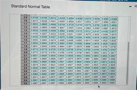 solved standard normal table the table below shows the total
