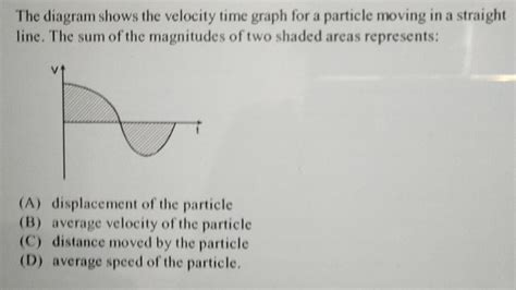 [answered] The Diagram Shows The Velocity Time Graph For A Particle Kunduz