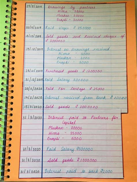 Accounts Projectclass 12 Partnership Calligraphy Ideas Heading