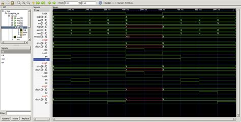 Vhdl Forcing Unknown Values On Output In Tests Stack Overflow