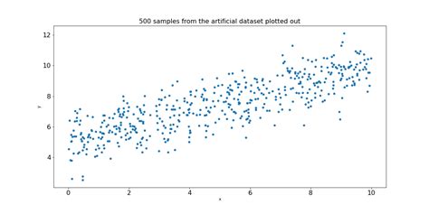 Tensorflow Simple Regression Workshops