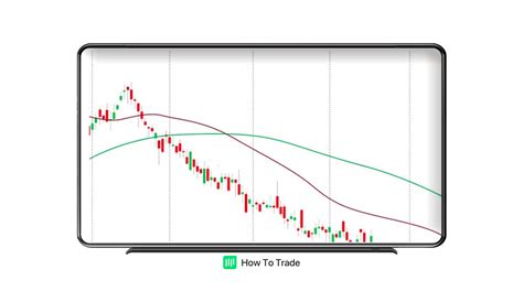 How To Use Moving Average Crossover To Enter And Exit Trades