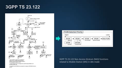 Simのdeepdiveな話 ～ Plmn Selectionとは？ Speaker Deck