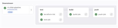 Gitlab Runnerによる簡易的なcicdの設計と実装 株式会社スリーシェイク