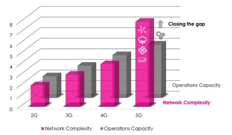 assure next generation networks by exploiting data intelligence amdocs