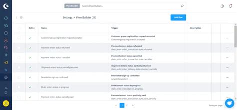 Shopware Review Ecommerce Guide