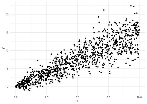 stat 302 604 analysis of observational and experimental data 2