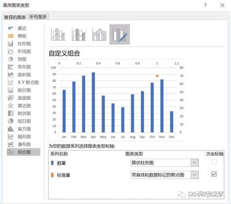 怎样在图表中画直线 知乎