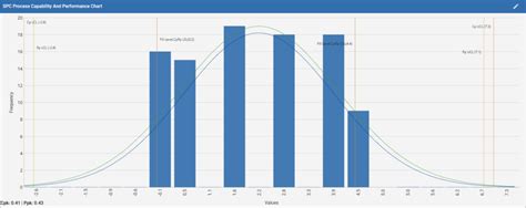 Statistical Process Control Spc Solutions Sepasoft